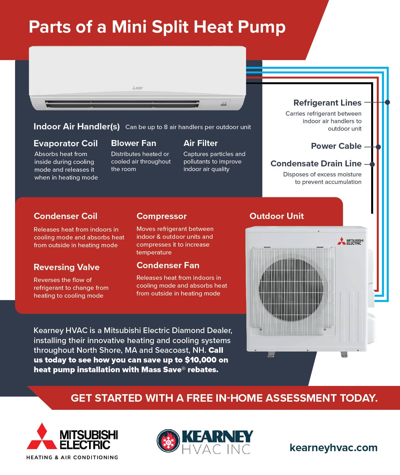 Ductless Heat Pumps | Kearney HVAC | MA & NH